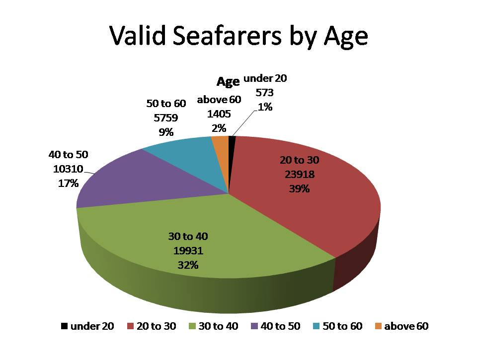 presentation for SeafarerUpdated5-4-17 5 | DEPARTMENT OF MARINE ...