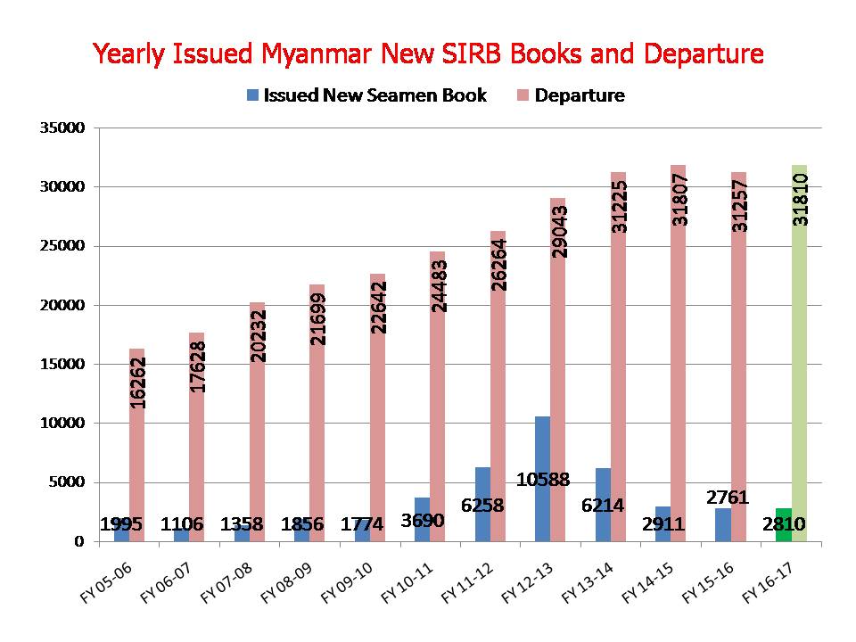 presentation for SeafarerUpdated5-4-17 | DEPARTMENT OF MARINE ...