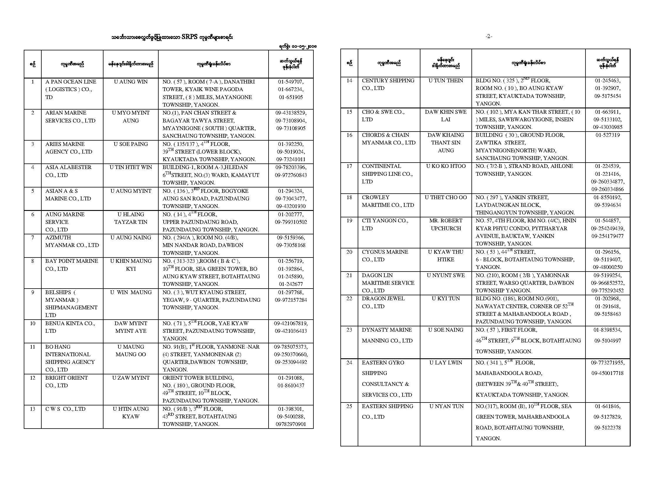 SIRB_Page_1 | DEPARTMENT OF MARINE ADMINISTRATION