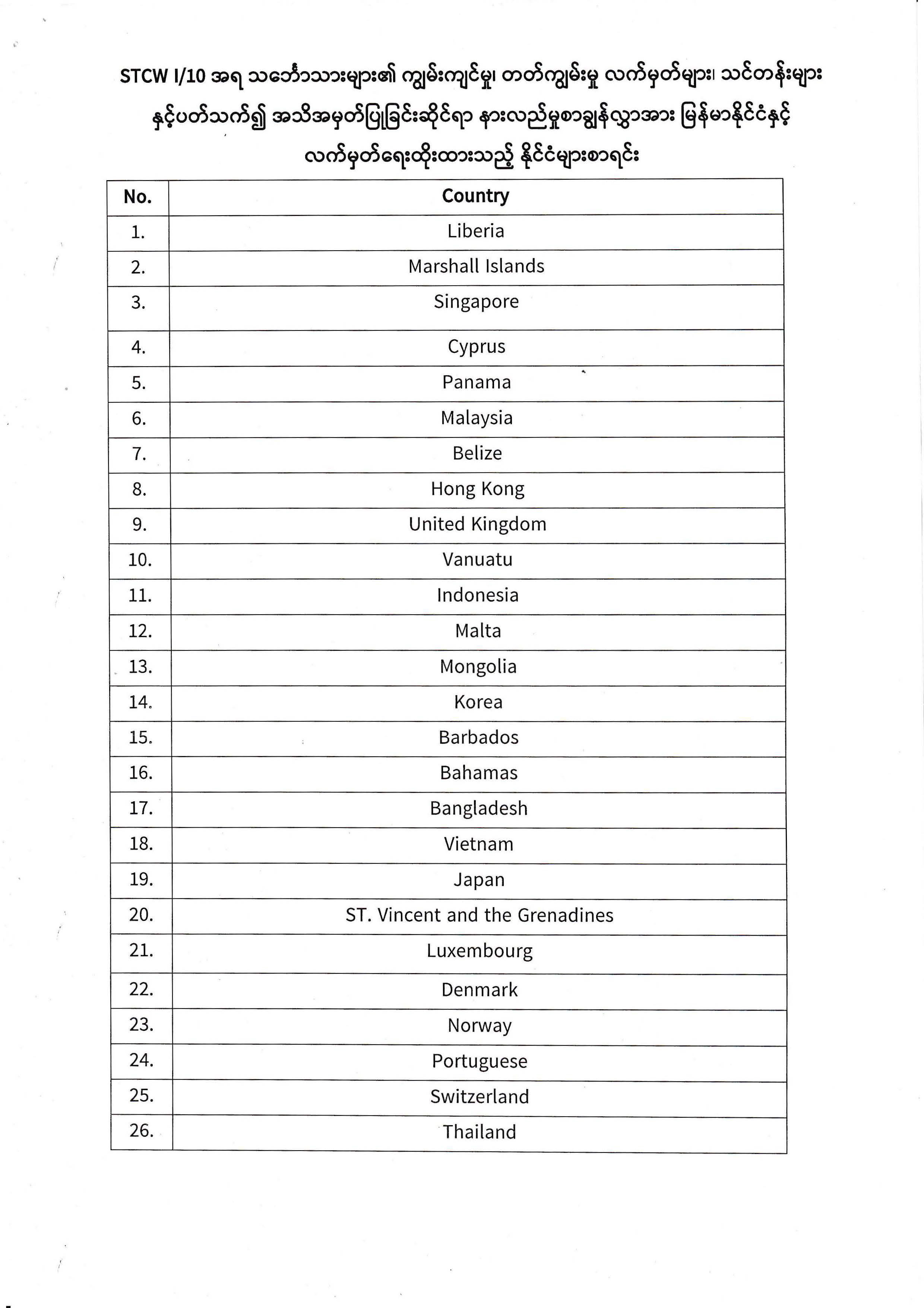 CERTIFICATES OF RECOGNITION | DEPARTMENT OF MARINE ADMINISTRATION
