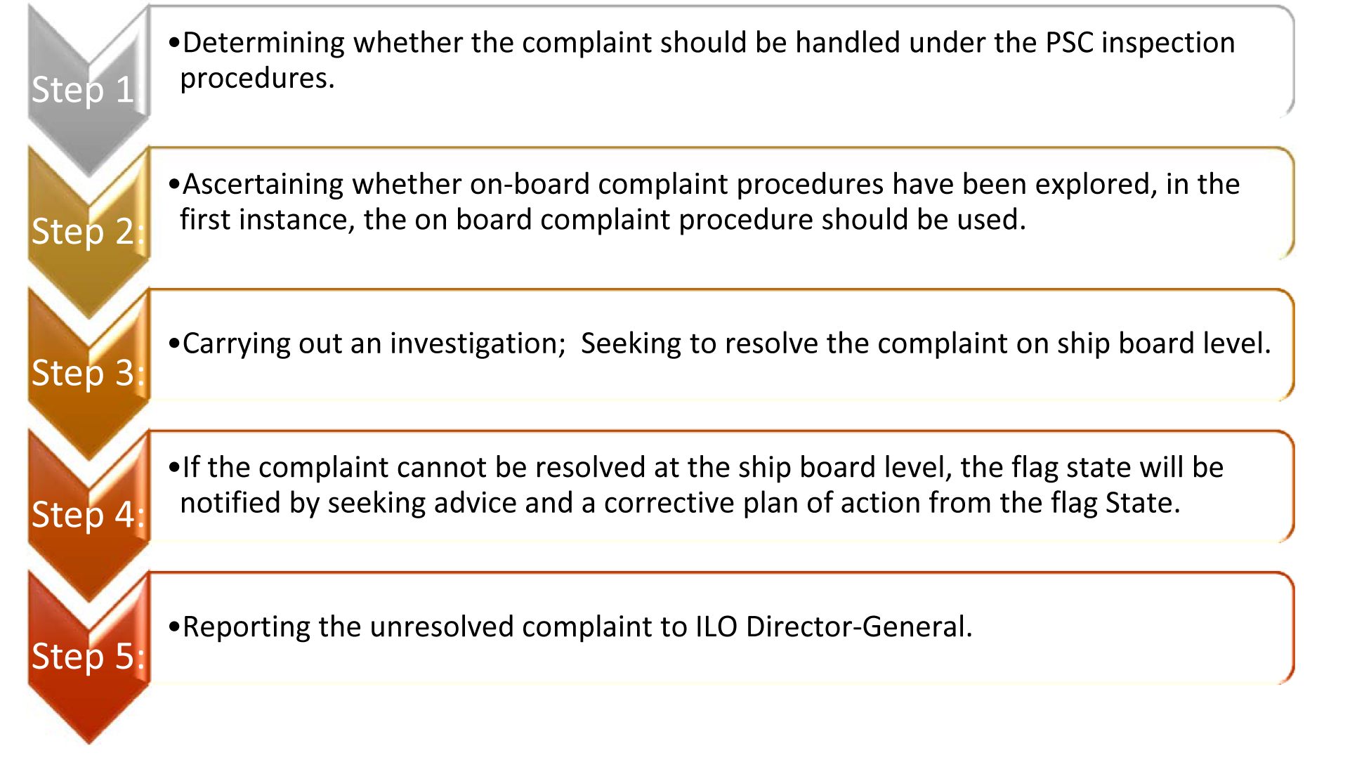 Seafarer on-shore complaints and reporting system | DEPARTMENT OF ...