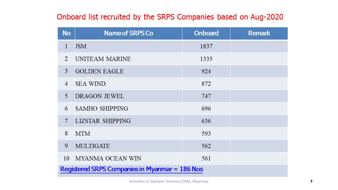 slide7 | DEPARTMENT OF MARINE ADMINISTRATION