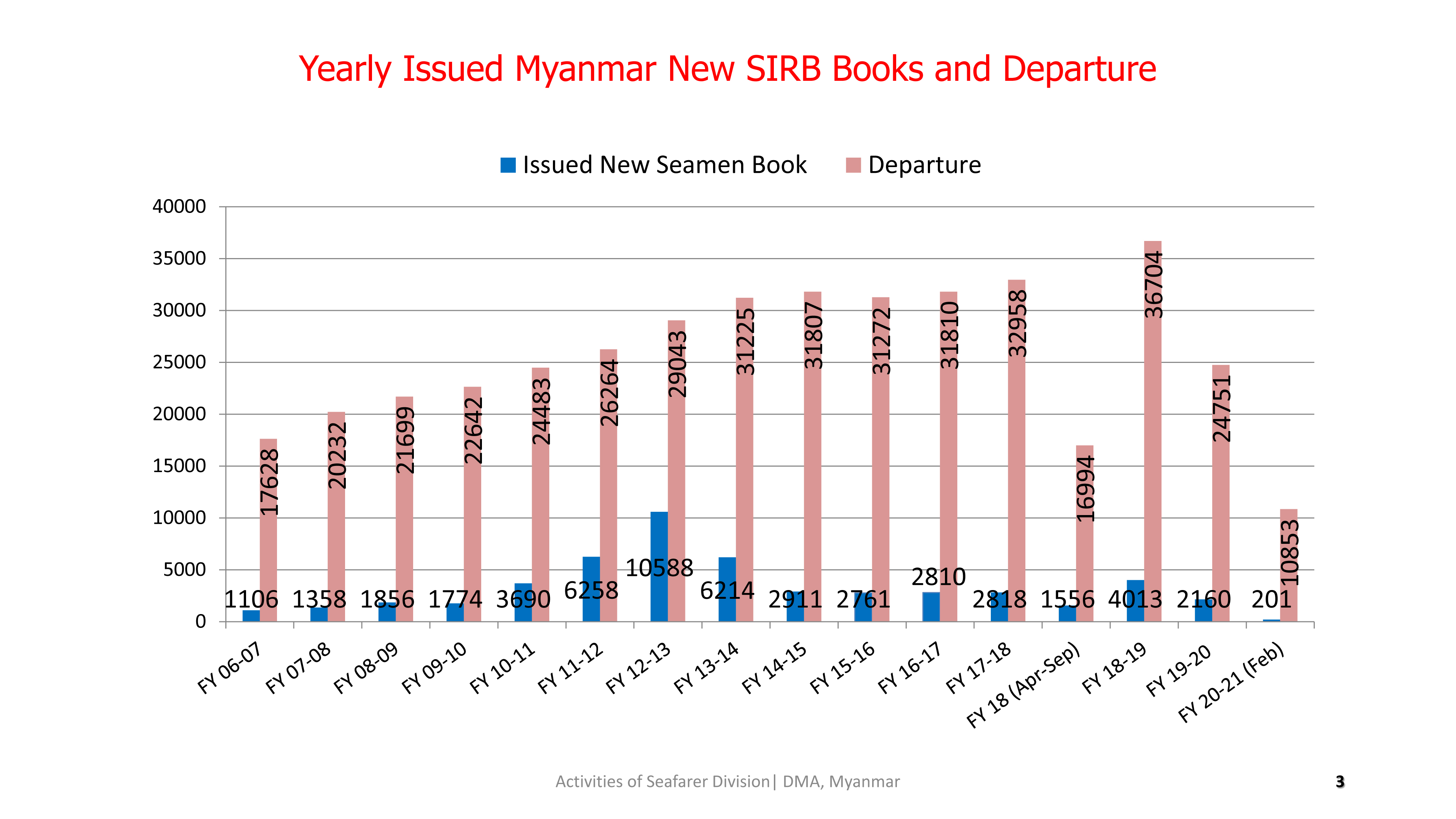 Determinants of Port performance CASE study of Five MAJOR con ...