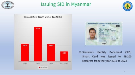 SIRB/ CDC Statistics | DEPARTMENT OF MARINE ADMINISTRATION