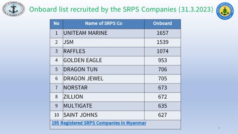SIRB/ CDC Statistics | DEPARTMENT OF MARINE ADMINISTRATION