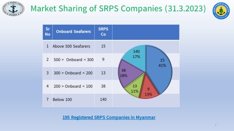 SIRB/ CDC Statistics | DEPARTMENT OF MARINE ADMINISTRATION